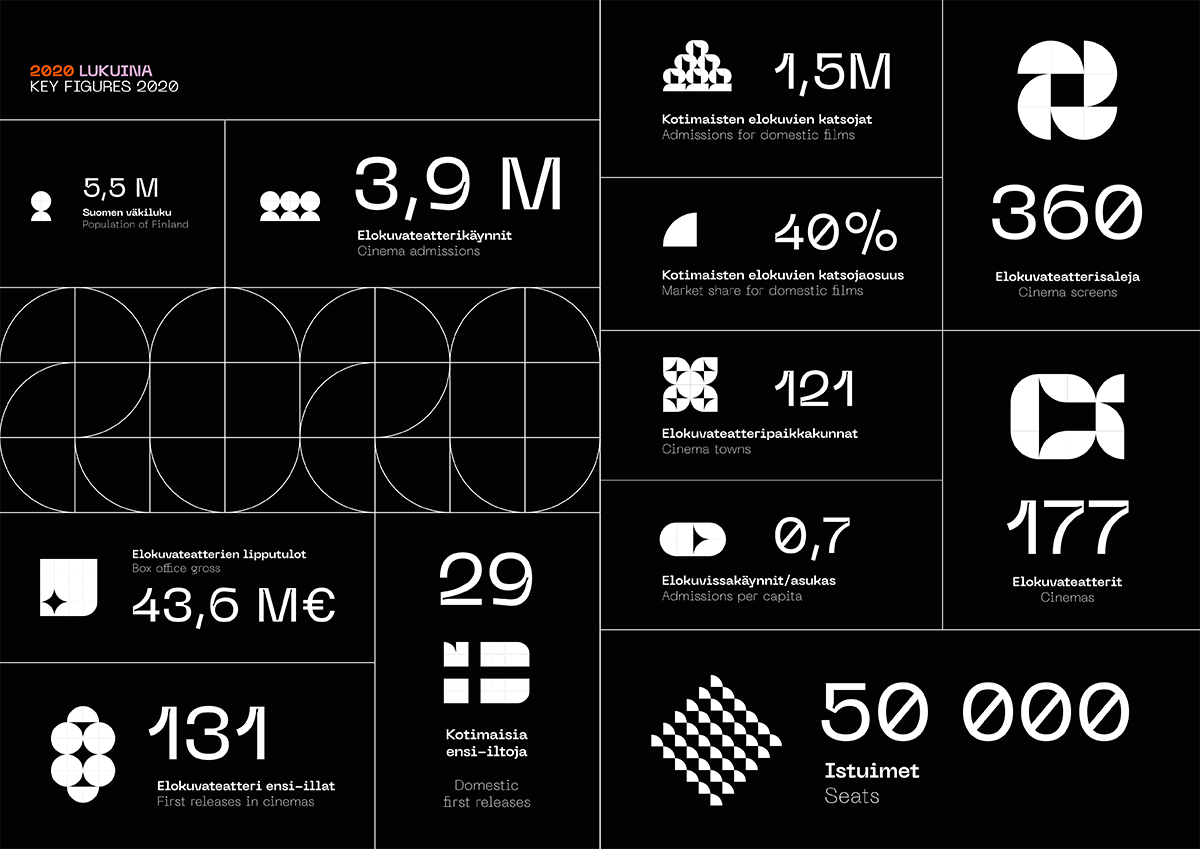 Facts & Figures 2020 released - Suomen elokuvasäätiö